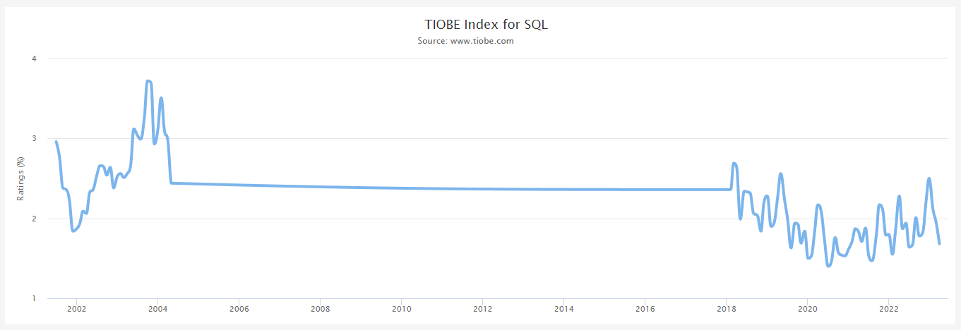 Najpopularniejsze języki programowania w 2023 roku – TOP10 ...